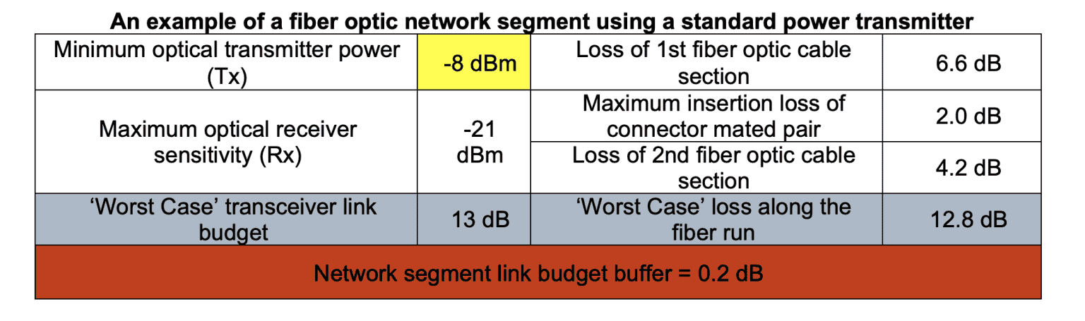 Calculating a Link Budget - COTSWORKS